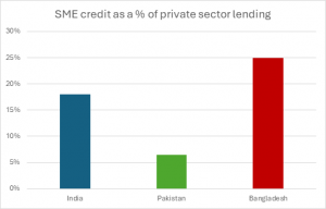 Supporting SME Growth in Pakistan through the Small and Medium ...
